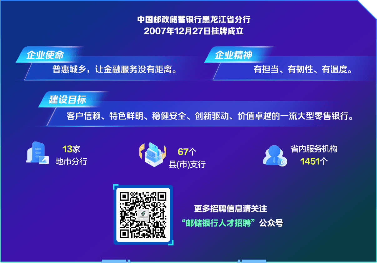 中国邮政储蓄银行股份有限公司黑龙江省分行2025春季校园招聘